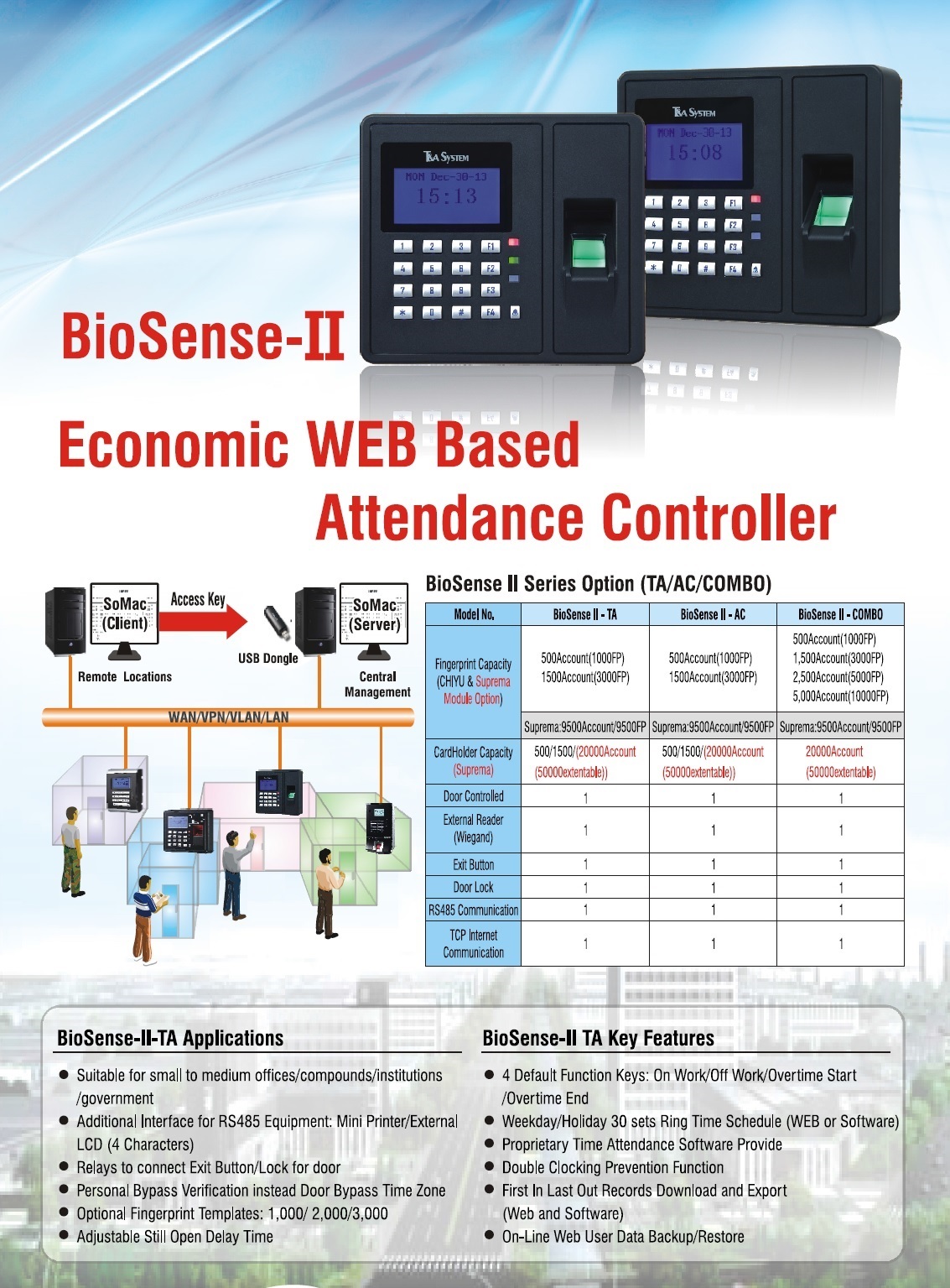 Biosense-II | Ideal Enterprise Distribution Pte Ltd